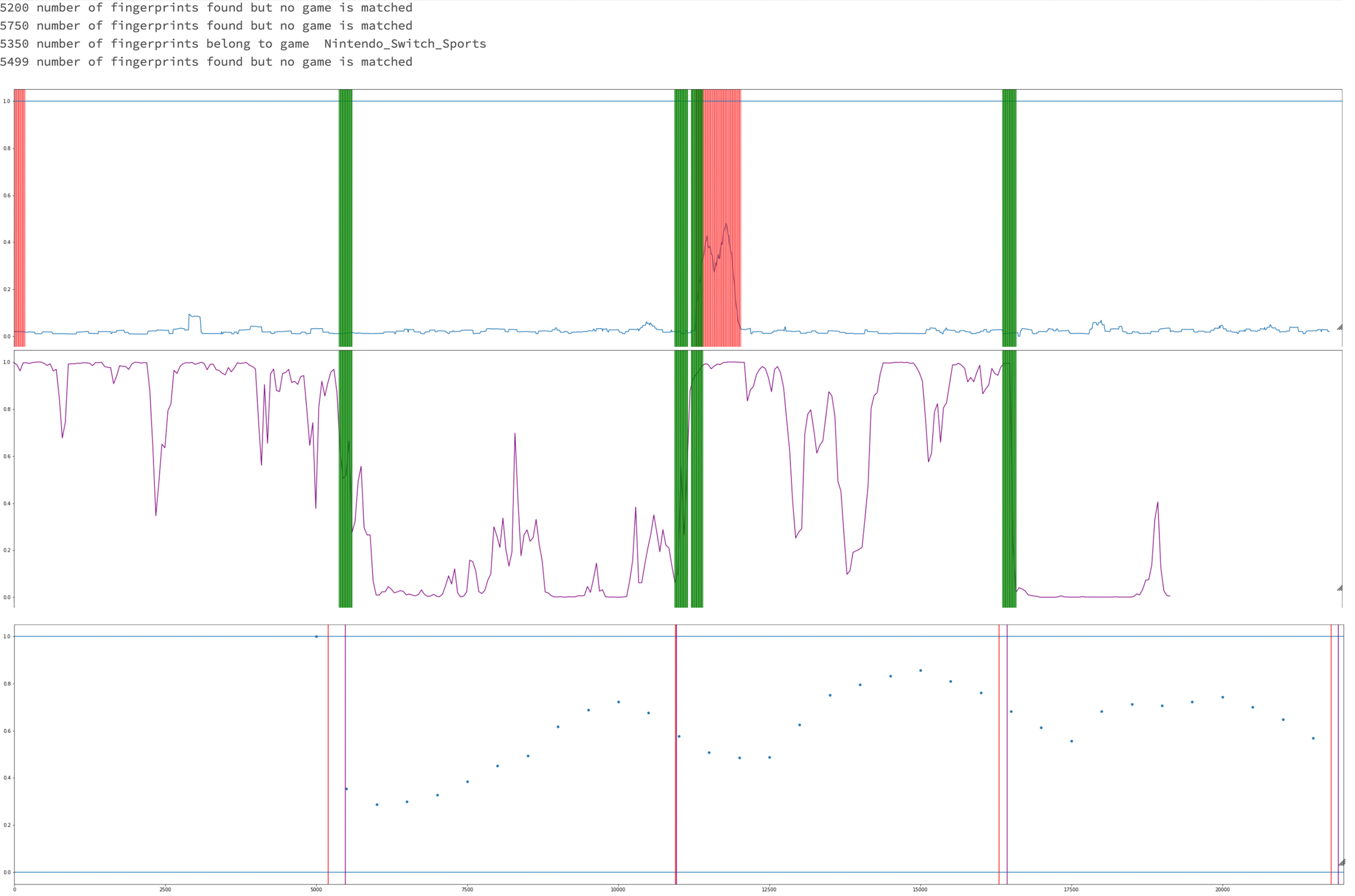 Video Game Detection by Audio Fingerprints | Jiayang Nie